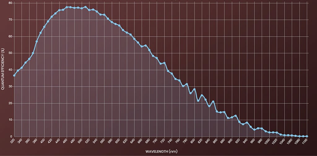 Atlas10, 10GigE + PoE Featuring 4th Gen Pregius S Sensors | LUCID Vision Labs