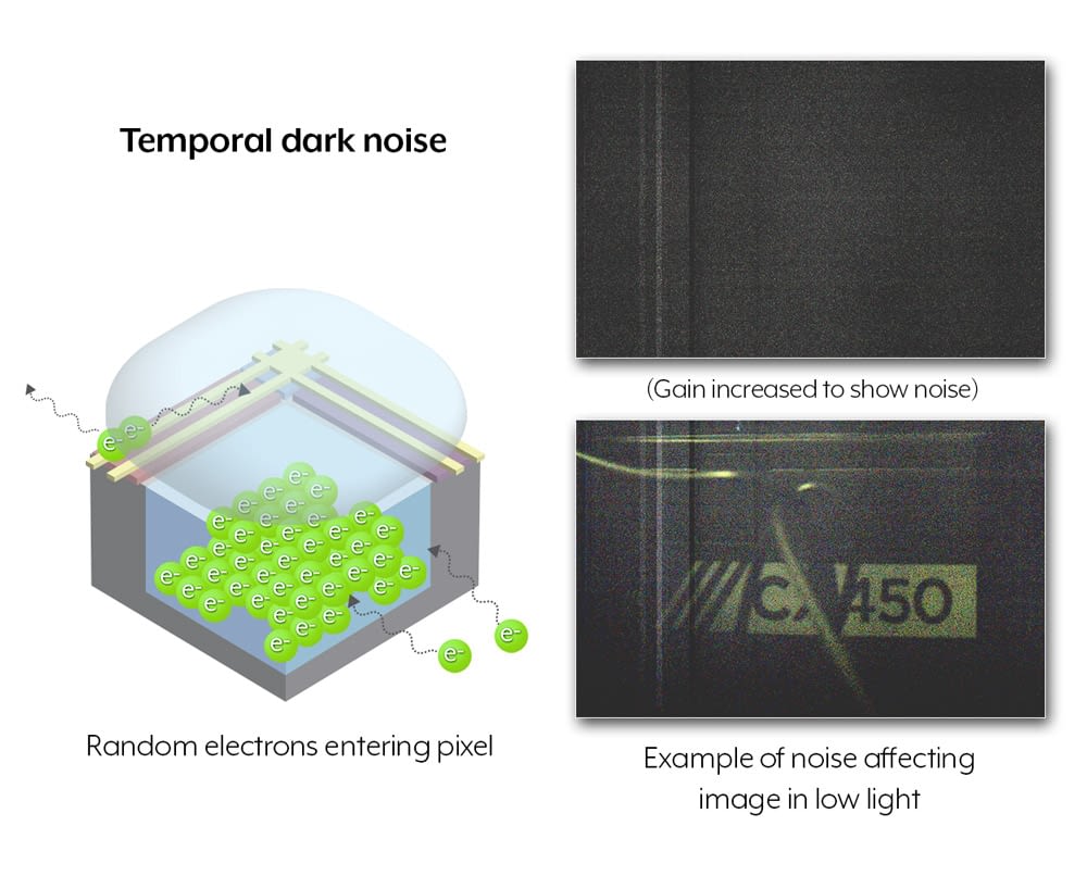 Camera Sensor Review - EMVA 1288 performance results | LUCID Vision Labs