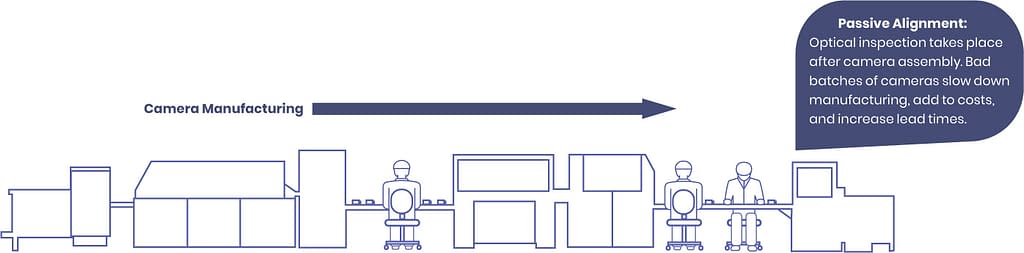 Active Sensor Alignment - LUCID Vision Labs