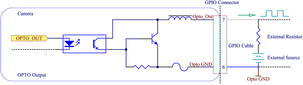 App Note: Using GPIO on Lucid Cameras - LUCID Vision Labs