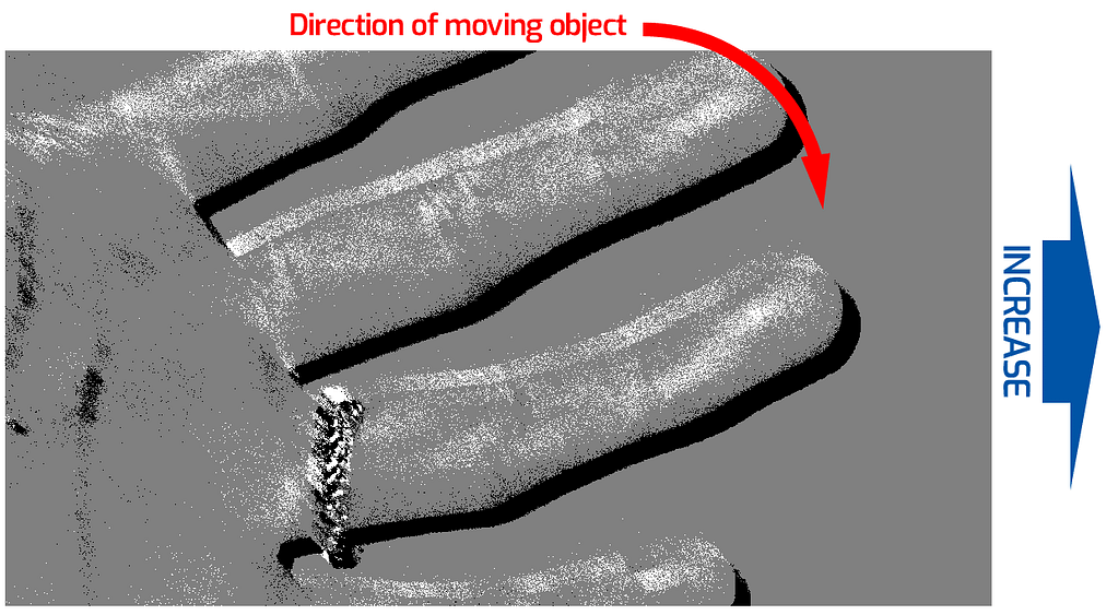 Optimizing Event-Based Imaging: Triton2 EVS
