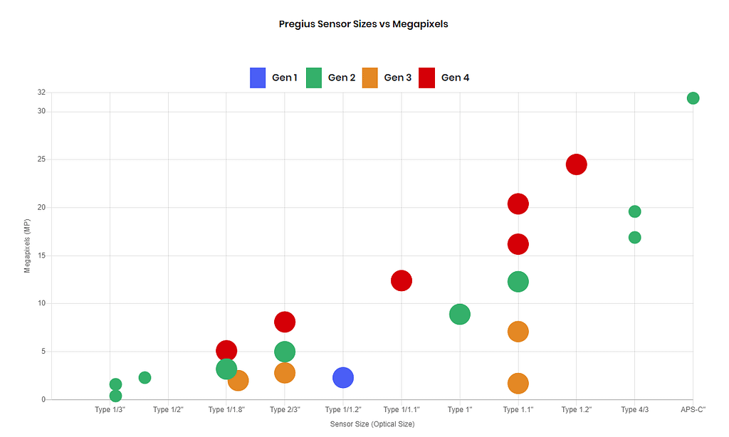 Tech Brief - Sony 4th Gen Pregius S | LUCID Vision Labs