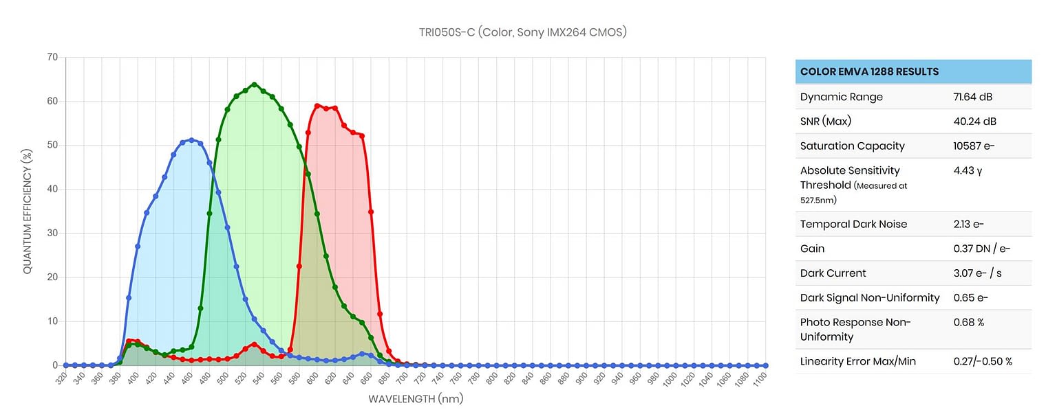 Factory Tough™ Cameras. Designed and Built for Industrial Use | LUCID Vision Labs