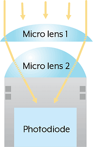 Introduction to Image Sensors | LUCID Vision Labs