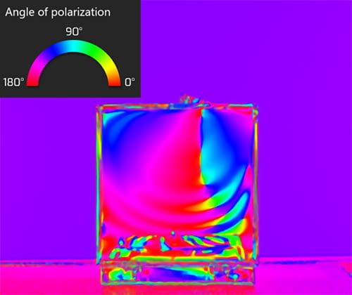 Polarization Explained: The Sony Polarized Sensor - LUCID Vision Labs