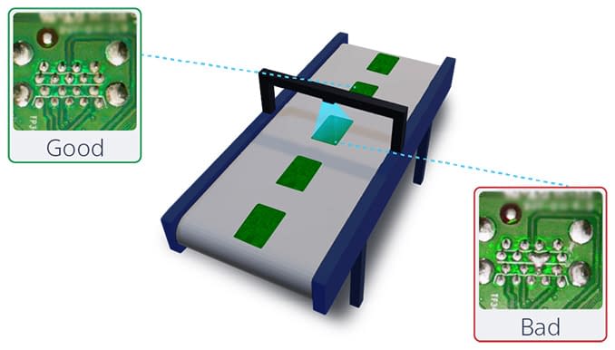 Brain Builder – Basic Edition (6 Months) - LUCID Vision Labs