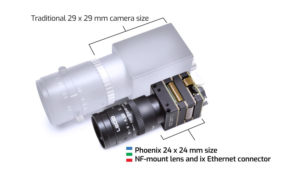 Industrial Camera Miniaturization - LUCID Vision Labs